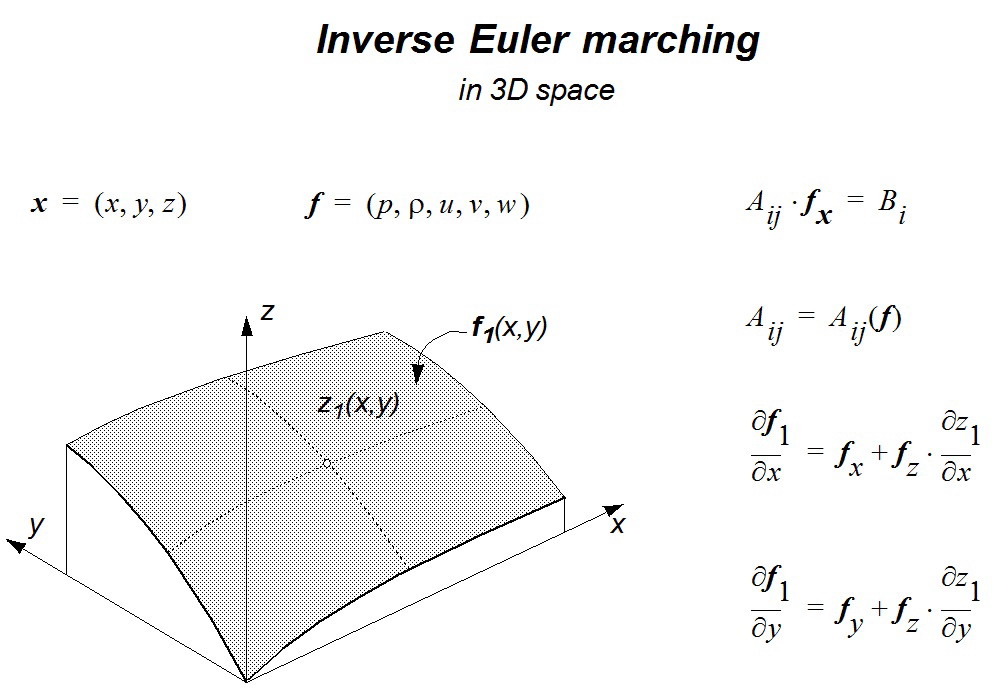 Lecture No. 7: Inverse_Design